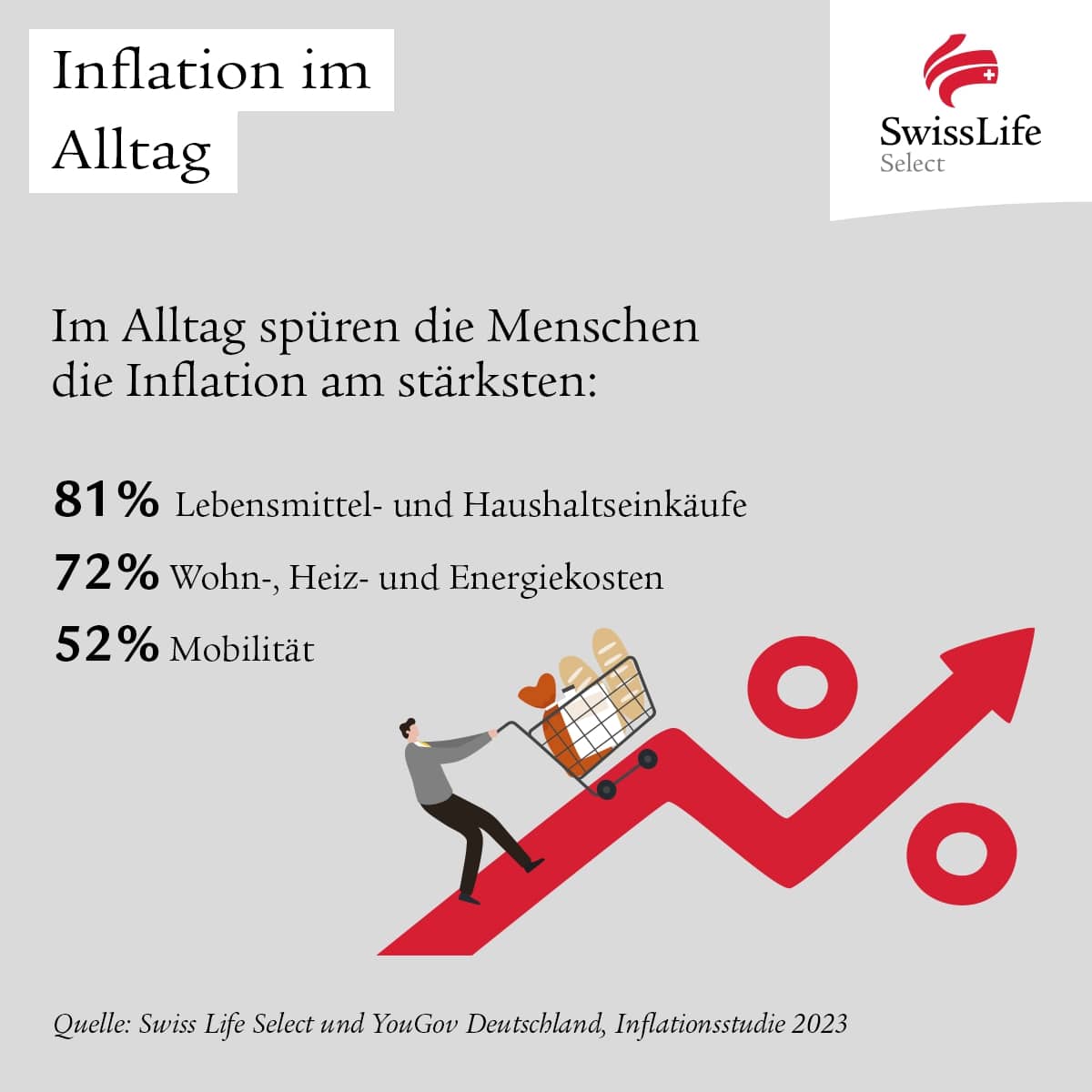 Trotz großer Inflationssorge: Junge Menschen sind optimistischer als ...